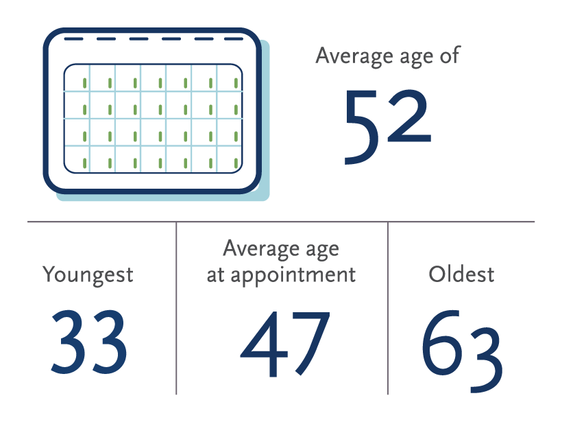Pioneers of Change: The DAX 30 CIO Index