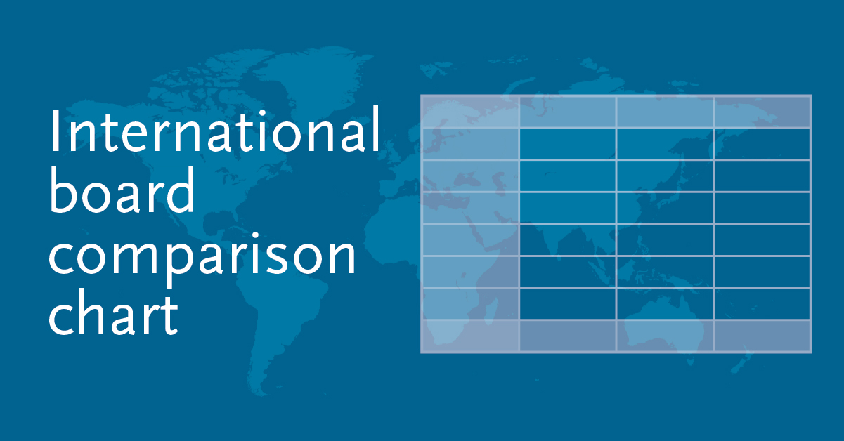 Board Governance: International Comparison Chart