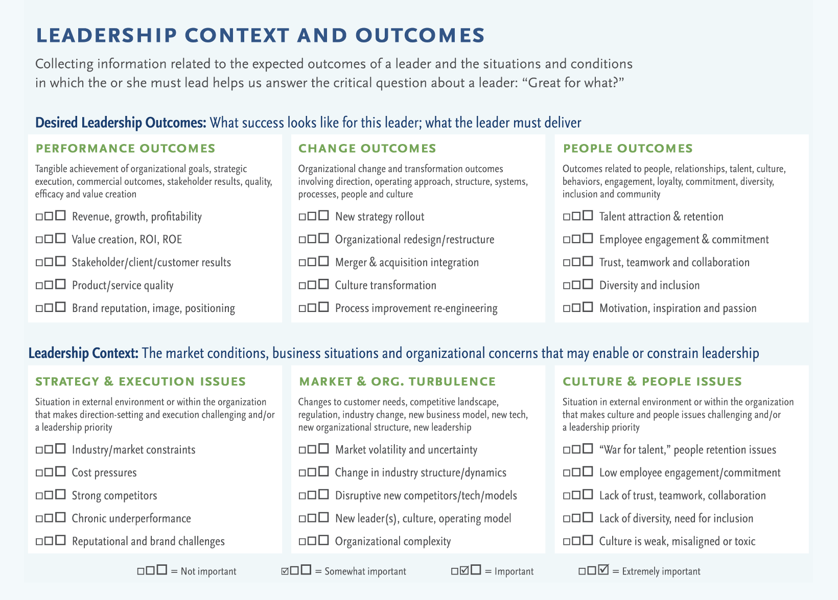 Context Matters: The Five Elements of Context That Most Impact Senior ...