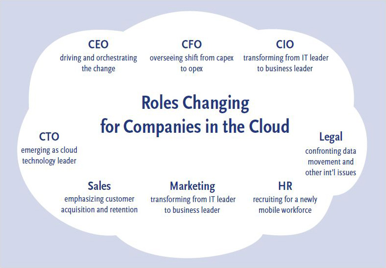 Leadership in the Cloud Computing Era | Spencer Stuart