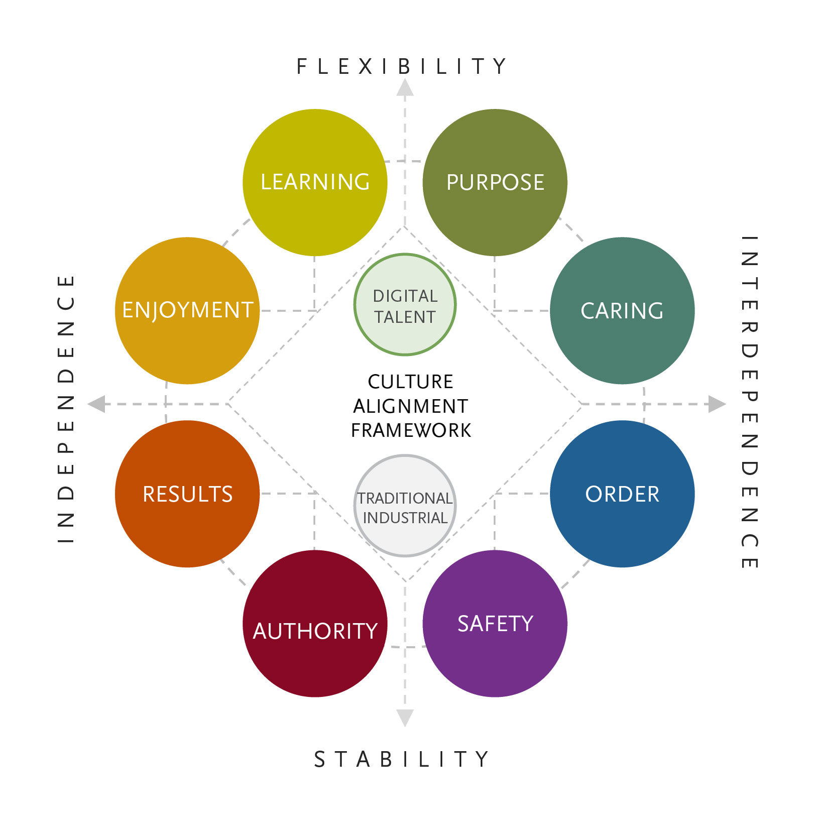 Digital Transformation in the Industrial Sector