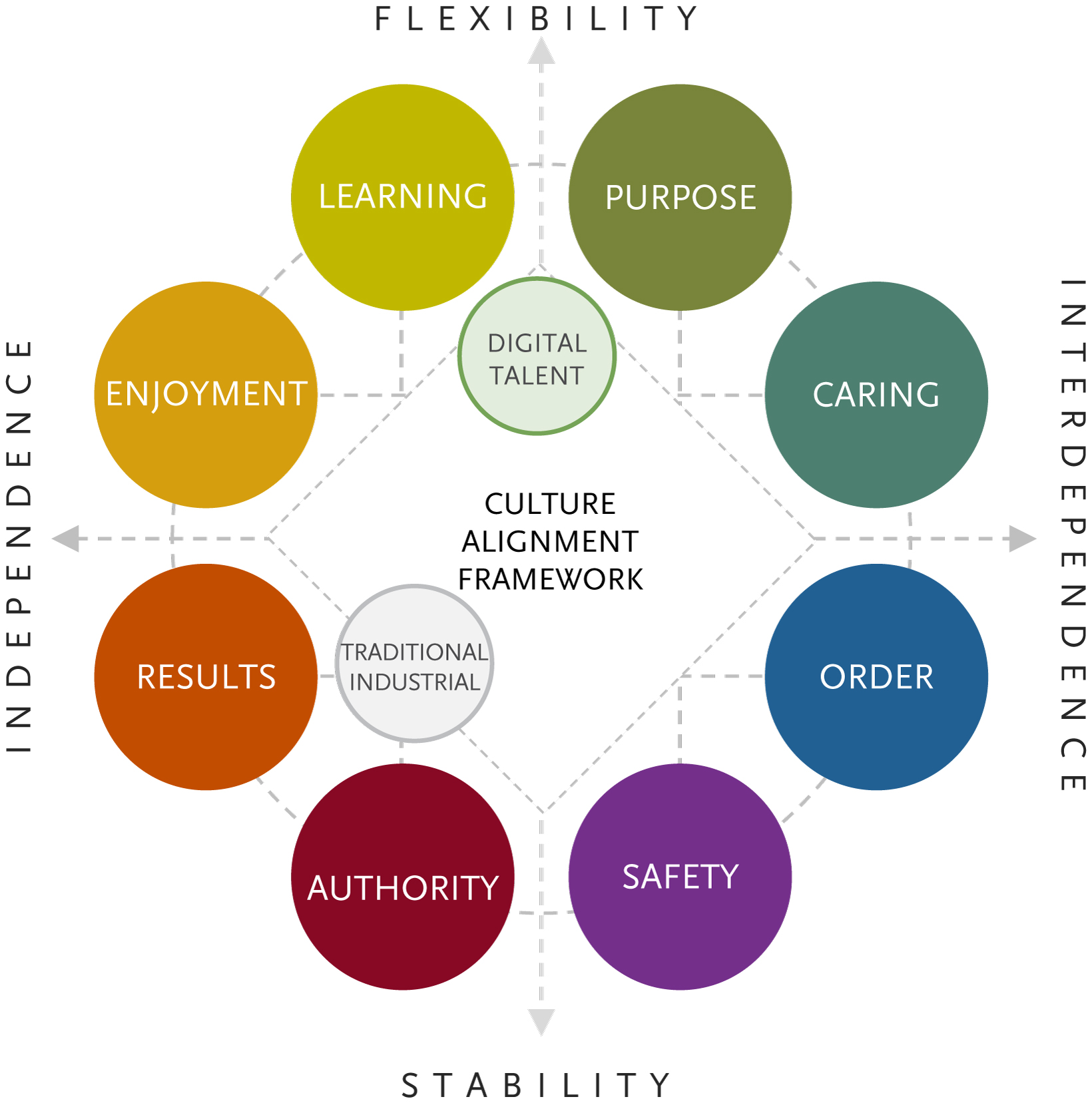 Digital Transformation in the Industrial Sector | Spencer Stuart